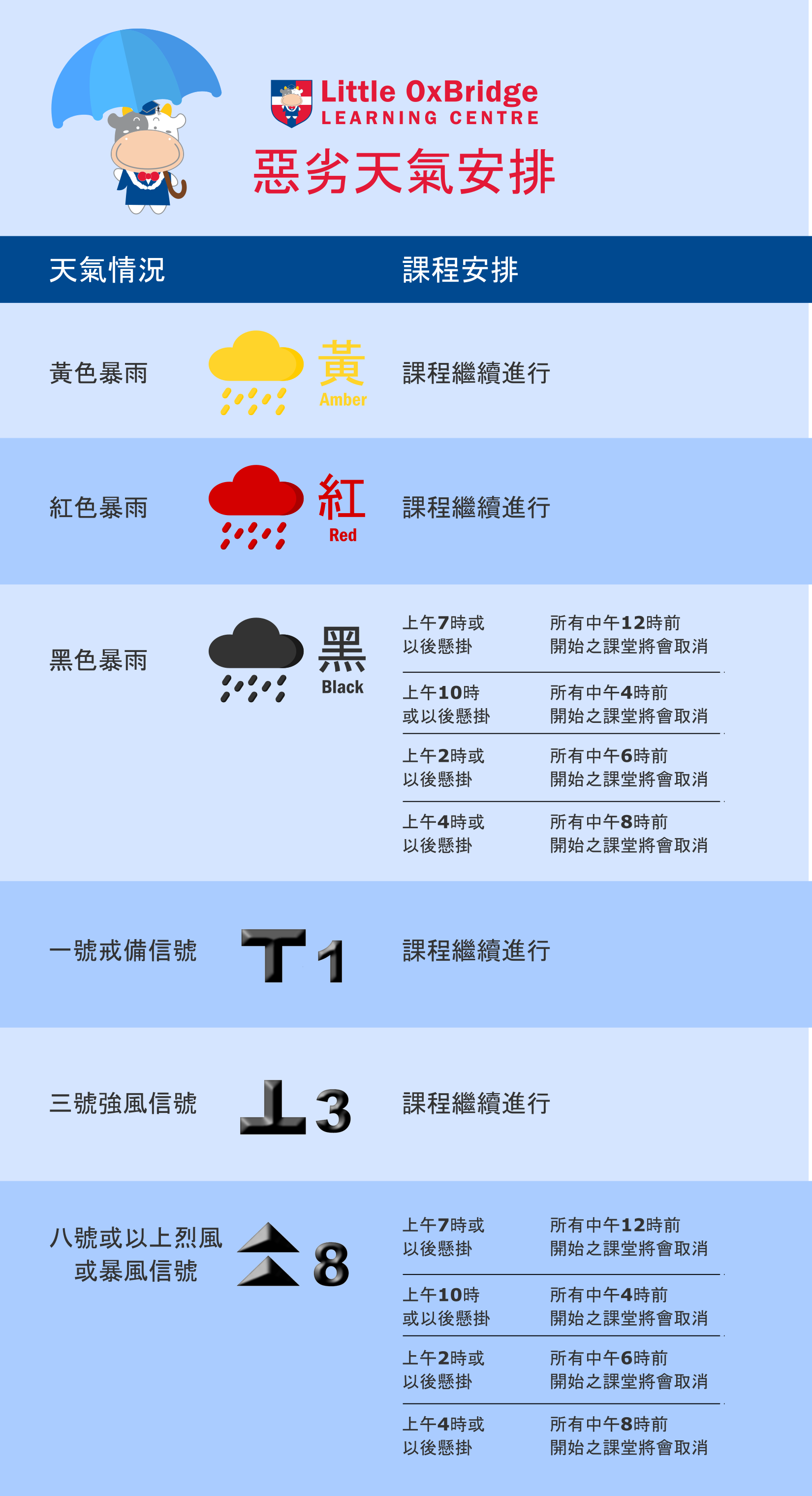 Severe Weather Update - Little Oxbridge Learning Centre